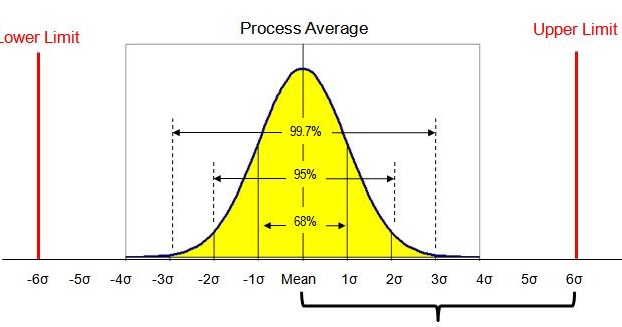 3 Six sigma methods for small business - Project Management | Small ...