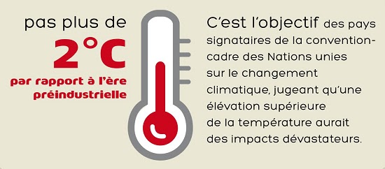 TICs en FLE: Paris Climat 2015 , la COP21 : ressources pour comprendre