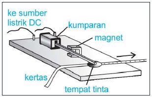 Pengertian dan Rumus Gerak Lurus Beraturan (GLB) beserta Contoh GLB ...