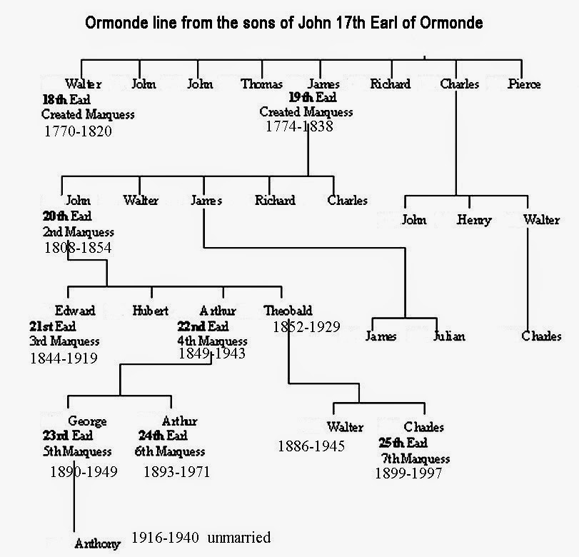 Ancestry of Butlers of County Wexford Ireland: The Butler Pedigree- Ch ...