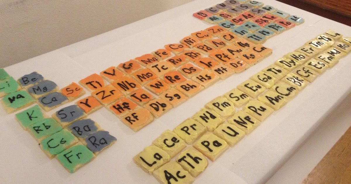 Cummins Life: Our Edible Periodic Table