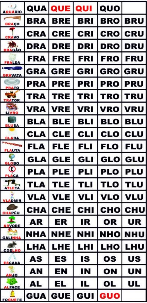 BRINCAR E APRENDER: TABELA DE SÍLABAS