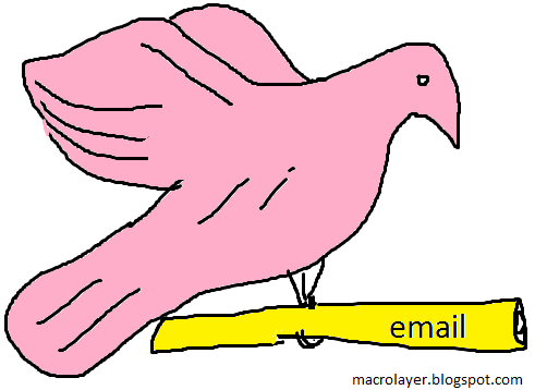 How to generate automatic emails