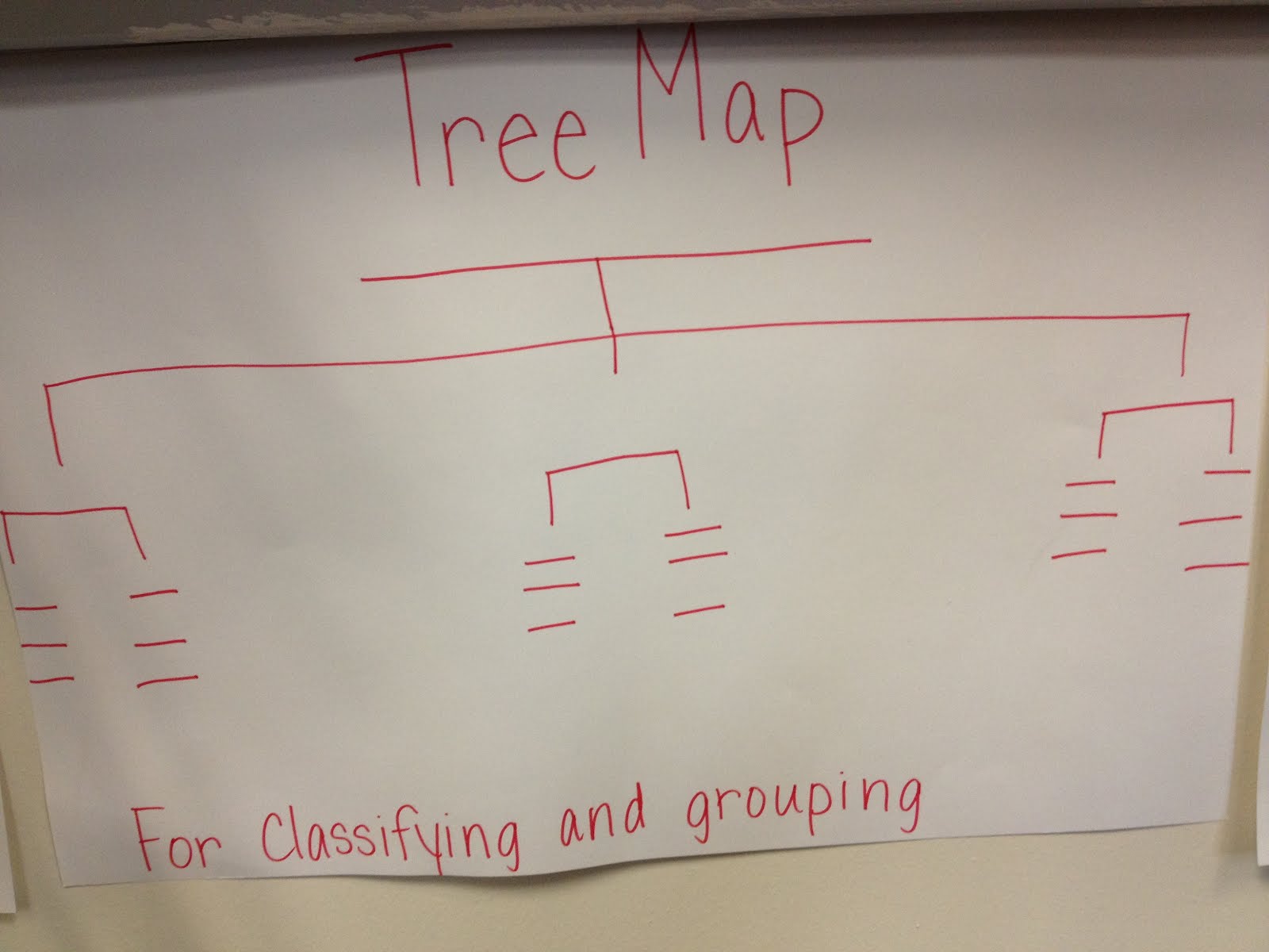 Mrs. Nichols' Class!: Thinking Maps: Tree Maps and Brace Maps