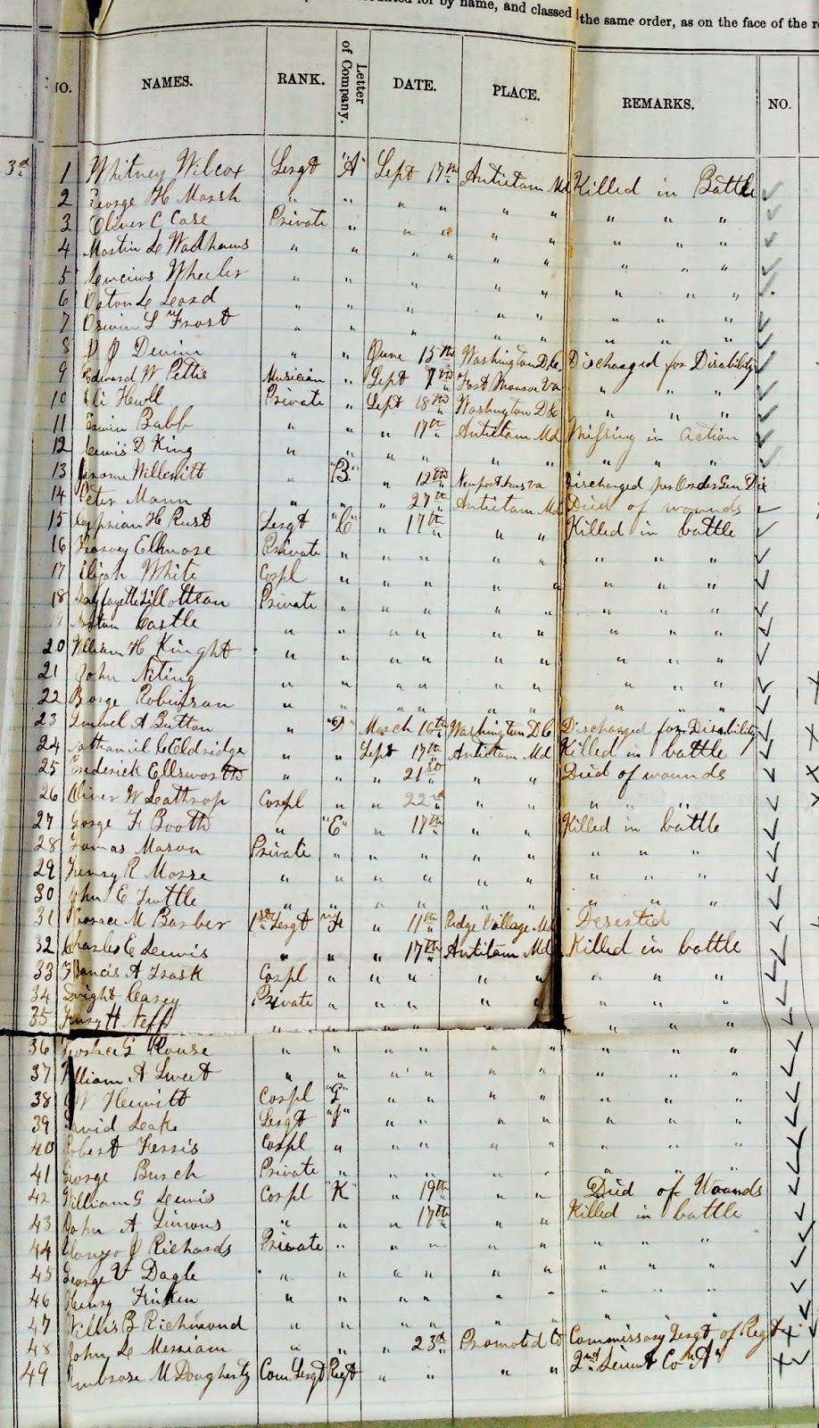 JOHN BANKS' CIVIL WAR BLOG: March 2015