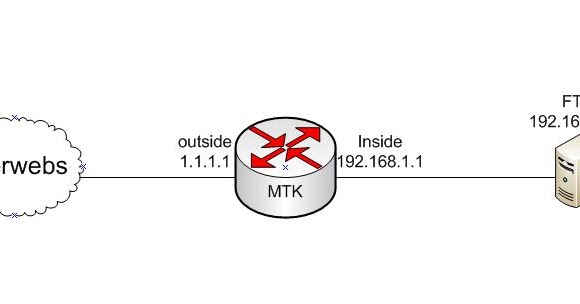 NAT and Masquerade ~ Network is Fun!