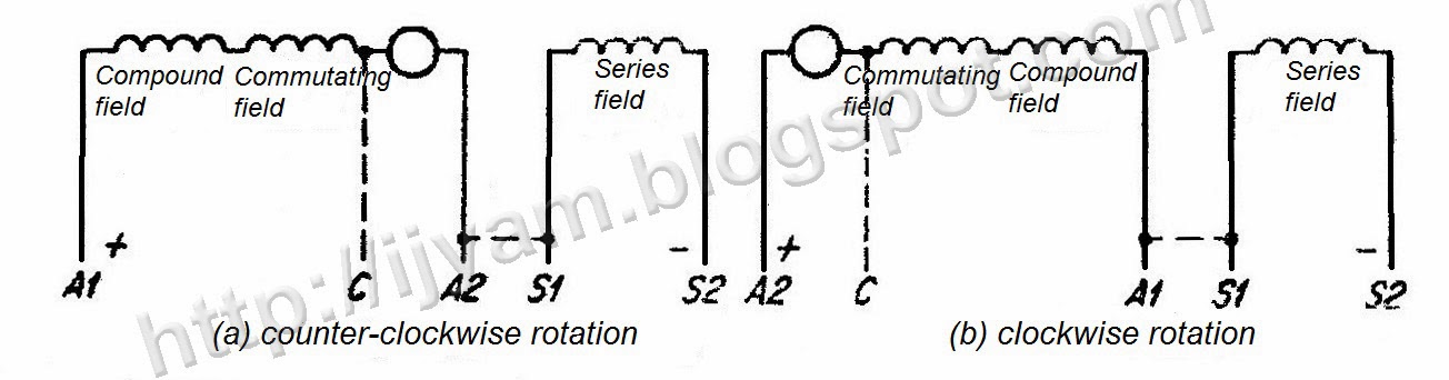 Standard Terminal Markings of DC (Direct Current) Motors | Technovation ...