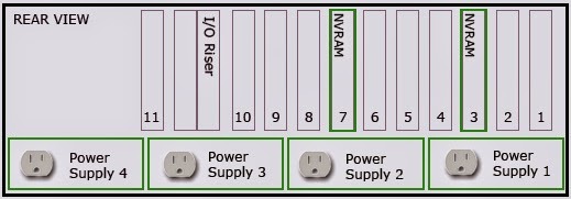 VPLEX, VMAX, VNX, Data Domain, ISILON, EMC Networker, Netapp, SVC, XIV ...