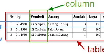 Full belajar membuat database dan Tabel dengan phpmyadmin