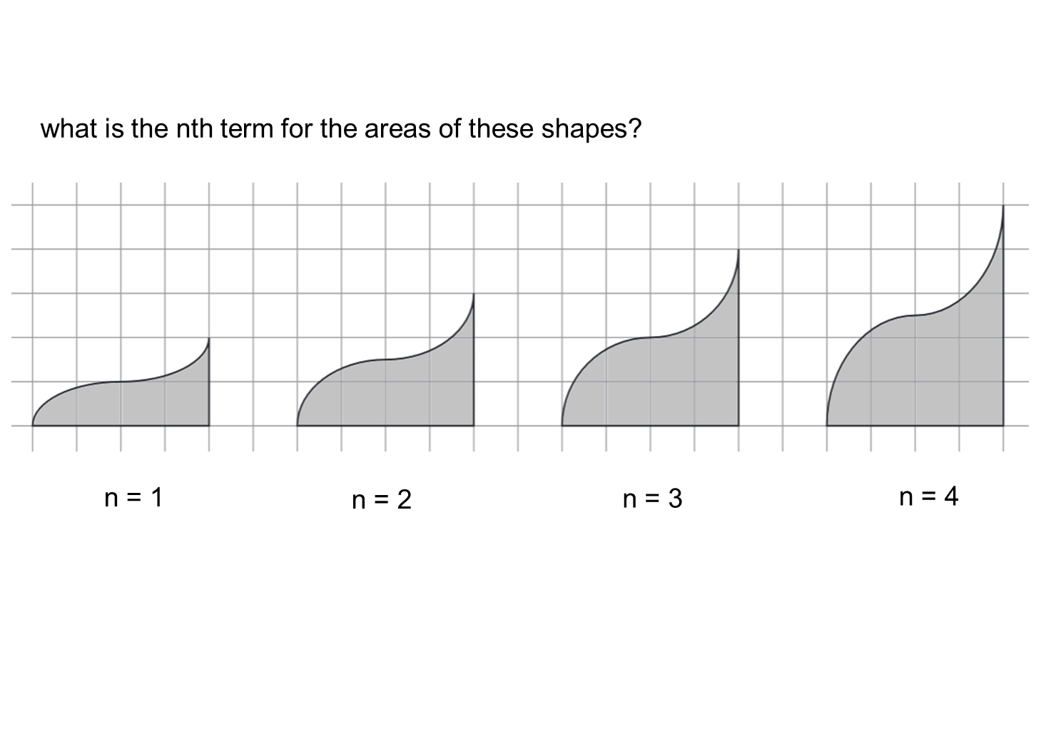 MEDIAN Don Steward mathematics teaching: nth term patterns
