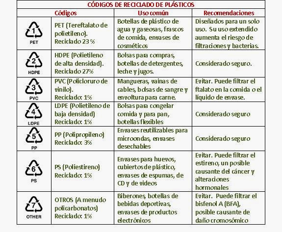 Ciencias Naturales
