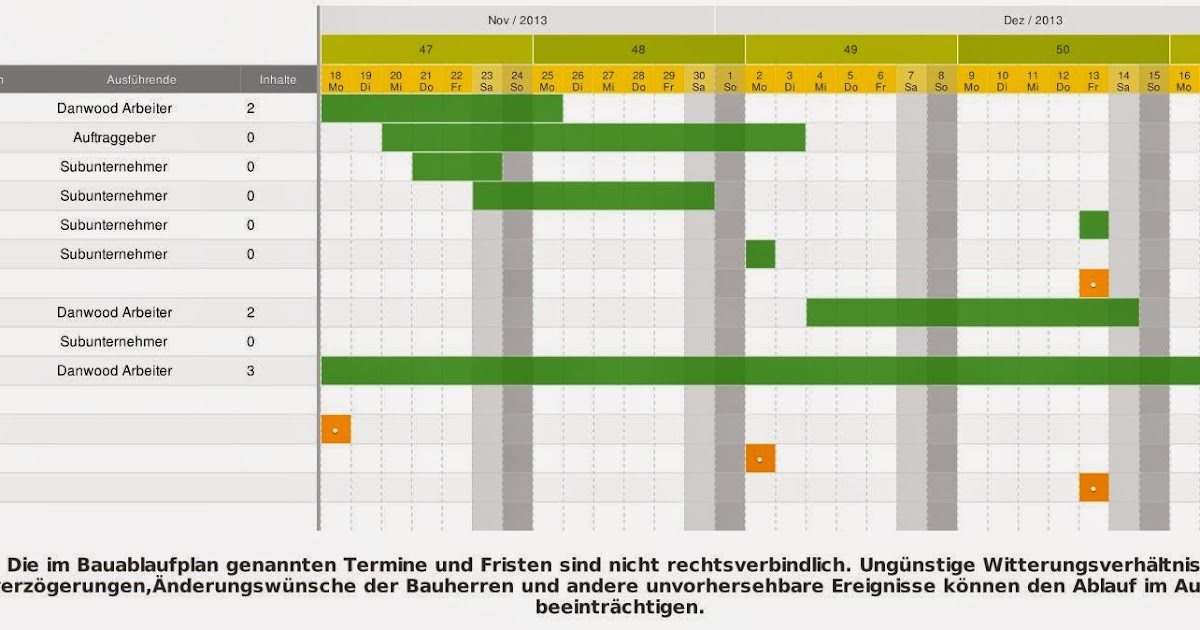Simon baut - oder: Bauen für "Dummies"?: Bauablaufplan