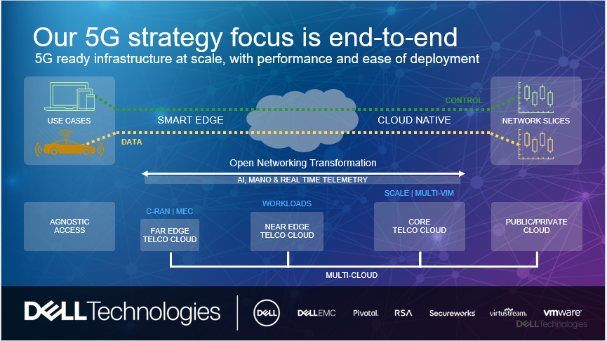 Dell EMC and the 5G Network Transformation | DELL EMC Study