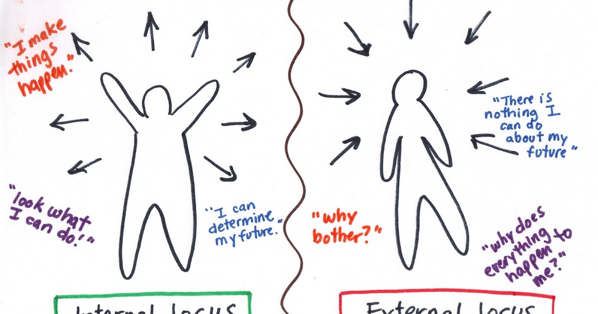 Pengertian Locus of control - SIAP UJIAN