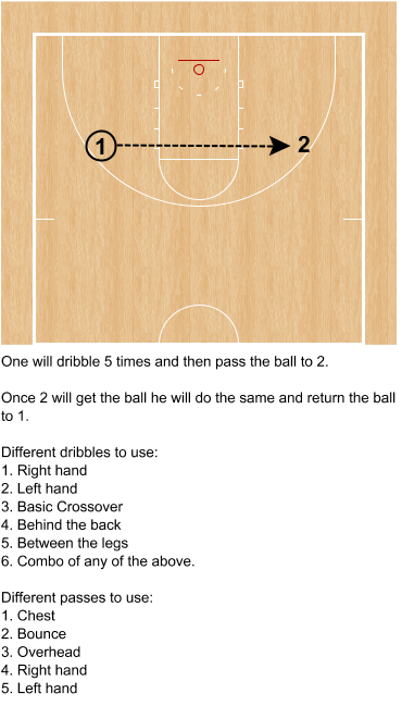 Drill: Dribbling/Passing Drill 2