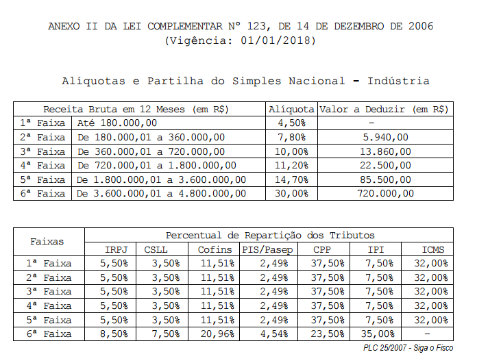 SIGA o FISCO: Simples Nacional – Lei Complementar 155/2016 traz novas ...