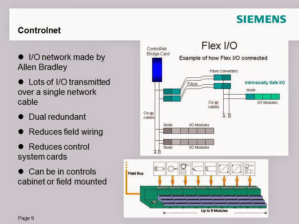 Siemens Control system components - LEKULE