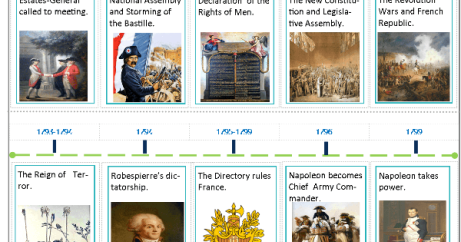 Accelerated World History: Monday Oct 17th Day 23