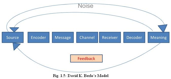 MCU Bhopal : Postgraduate Diploma in Web Communication (PGDWC): Process ...