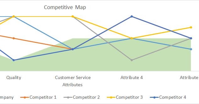 80 Fundamental Models for Business Analysts: 5. COMPETITIVE MAP