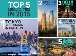 Megacities-Tokyo and Mexico City | Learn How to Live Fully