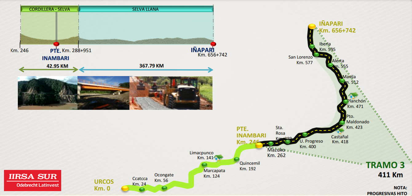DESARROLLO PERUANO: Los Datos de la Interoceánica