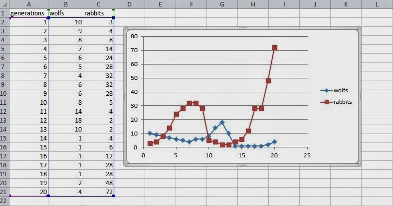 Cathy Chang: Honors Biology (A Block): Predator/Prey Lab Graph