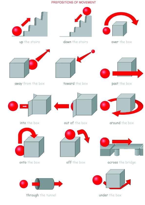 Prepositions of movement