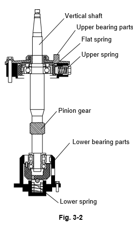 Ways to differentiate purifier