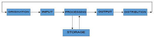 Mengenal Dasar Dasar Pemrograman dan Struktur Dasar Bahasa Pemrograman ...