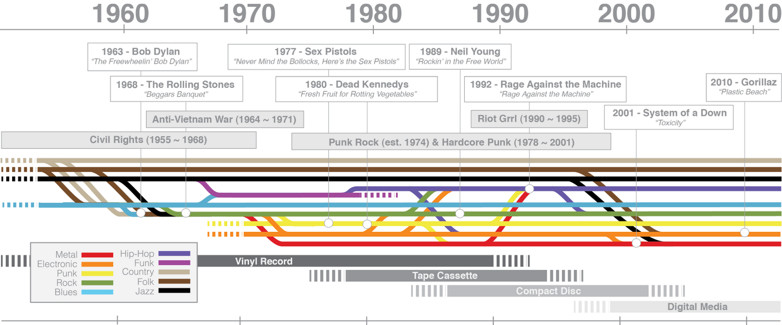 a modern blog: Protest in Modern Music