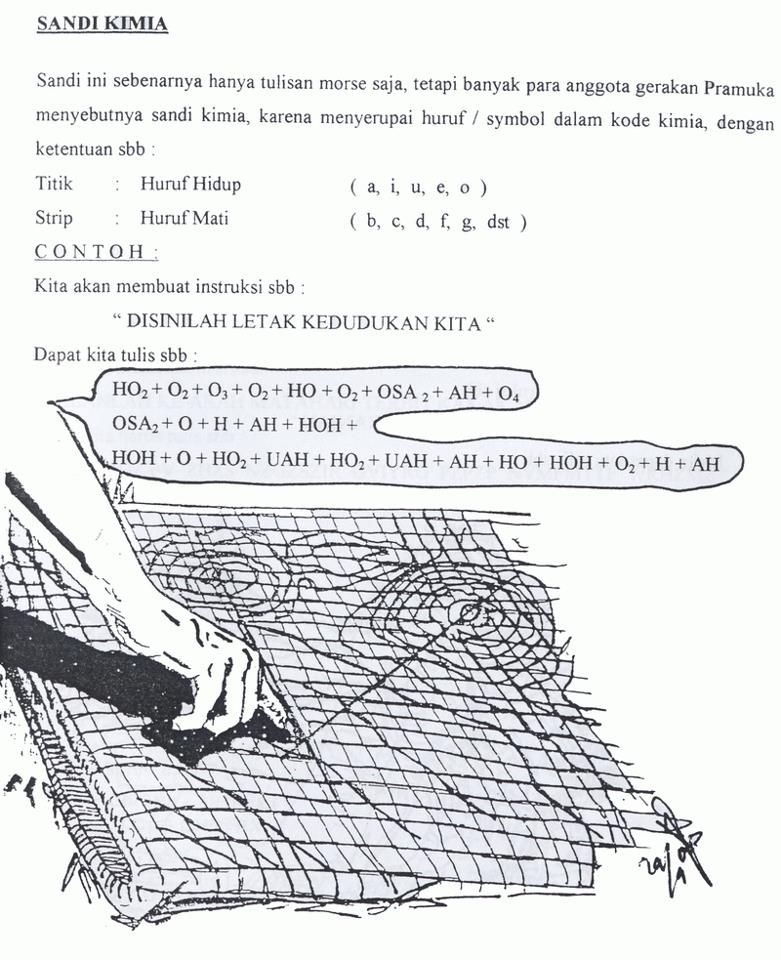 Pramuka: Macam-Macam Sandi