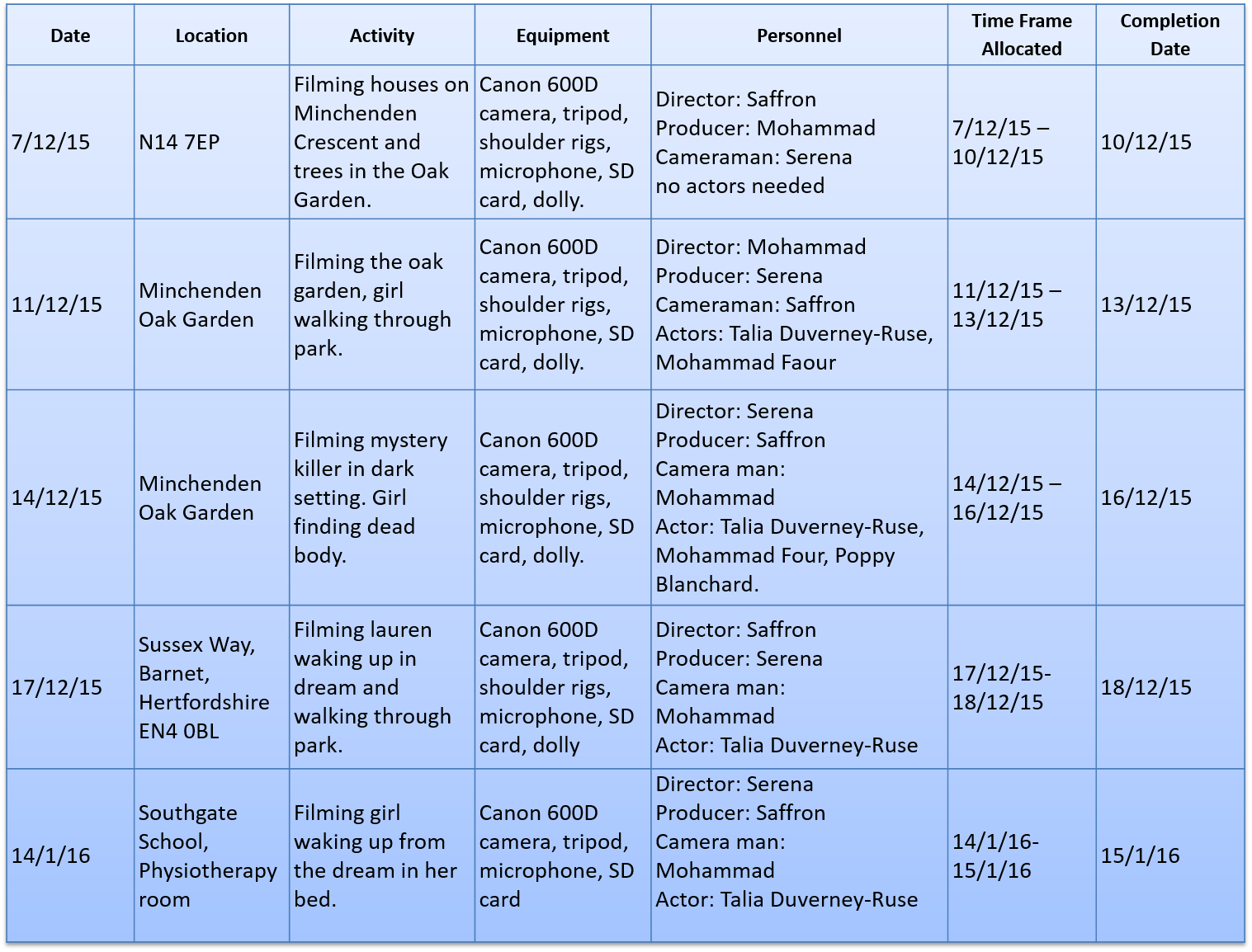 G321 FOUNDATION PORTFOLIO IN MEDIA : Production schedule: pre ...