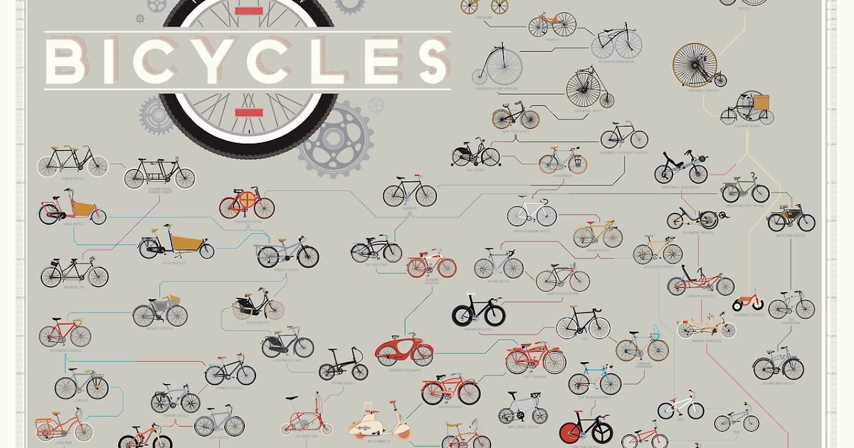 Just A Car Guy: the evolution of bicycles