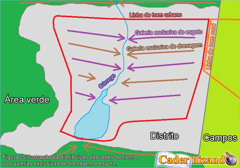 Cadernizando: Como pode ser um distrito urbano planejado?