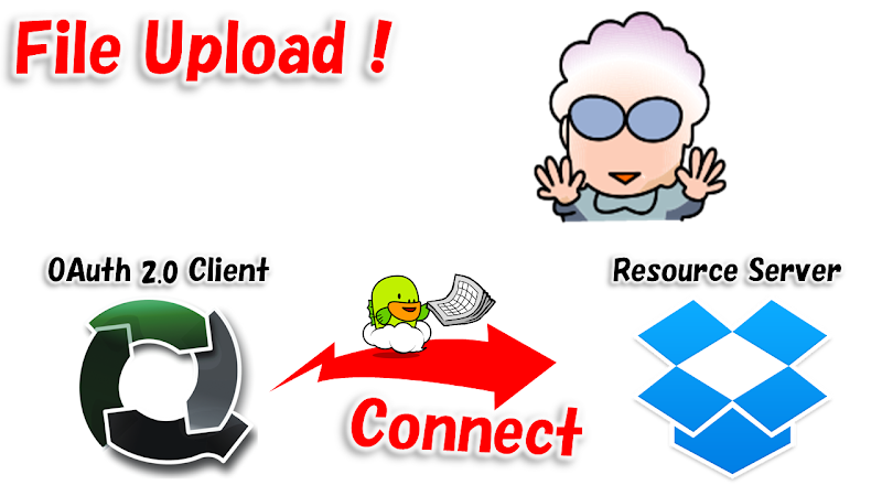 Workflow Sample: Episode 504: Auto-saving of Audit Documents to Dropbox!