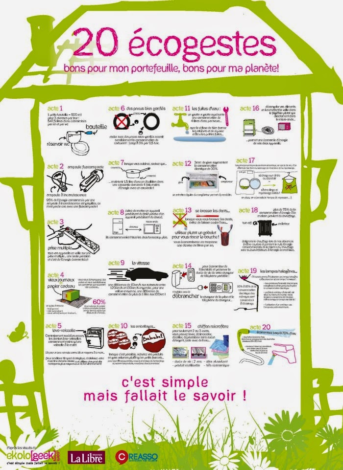 Um Francês ao Sol: 20 écogestes