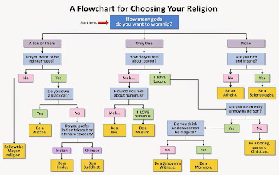 Choosing Your Religion Flowchart ~ irReligious.oRg