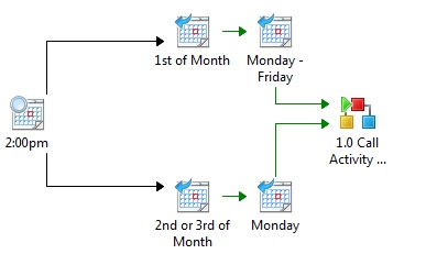 SCOrch: System Center 2012 - Orchestrator