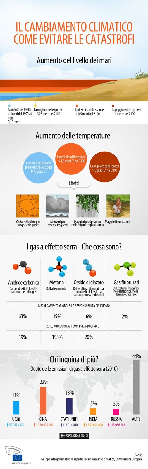 I CAMBIAMENTI CLIMATICI