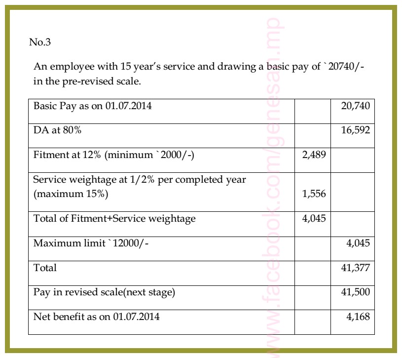 9th Kerala Pay Revision Commission 2010