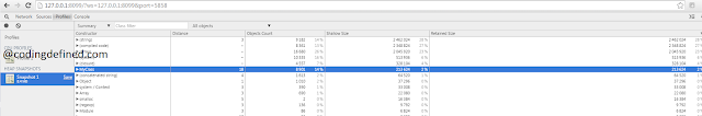 How to detect memory leak in NodeJS - Coding Defined How to detect memory leak in NodeJS - Coding Defined
