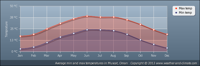 Omanly: How hot is the Omani hot?