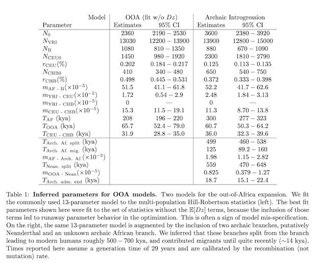 Dispatches From Turtle Island: Genetic Data Still Shows Archaic ...