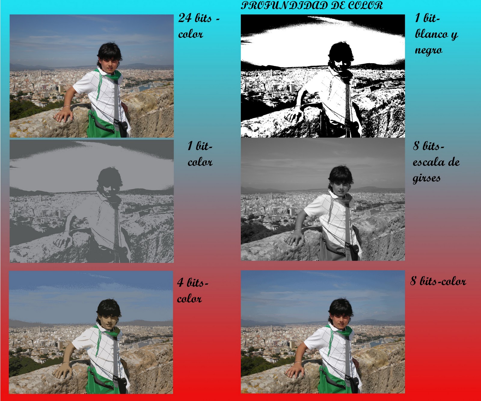 damian campos 4ºC informatica: IMAGEN DIGITAL : profundidad de color.