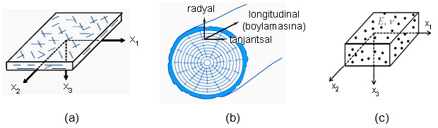 Prof. Dr. Bilsen Beşergil: Kompozit Tanımları (composite definitions)