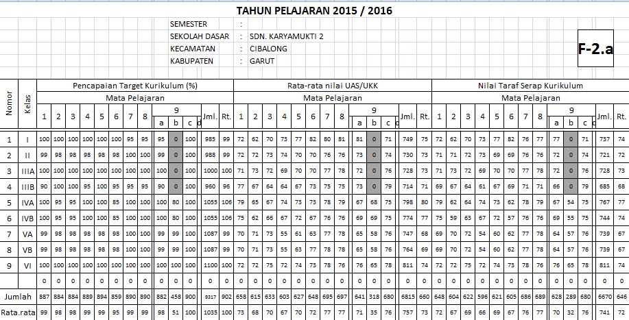Format Pencapaian Target Kurikulum, Ketuntasan Belajar dan Taraf Serap ...