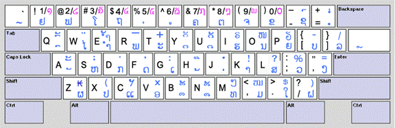 Lao Stea Keyboard Layout For Mac - specfasr