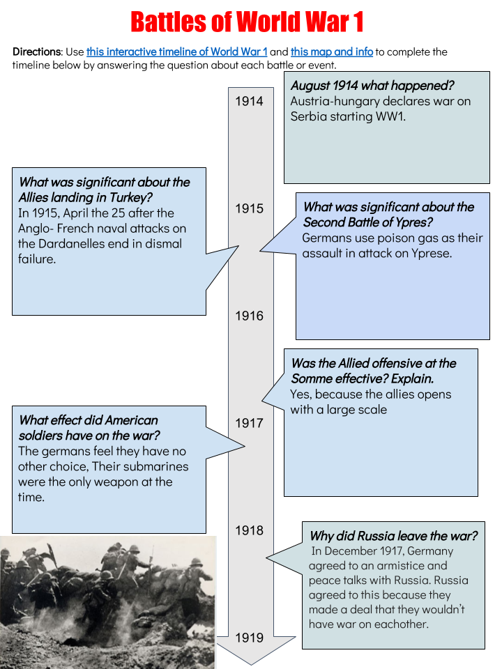 Victoria: WW1 Interactive Book | Battles of WW1 & New Weapons of WW1