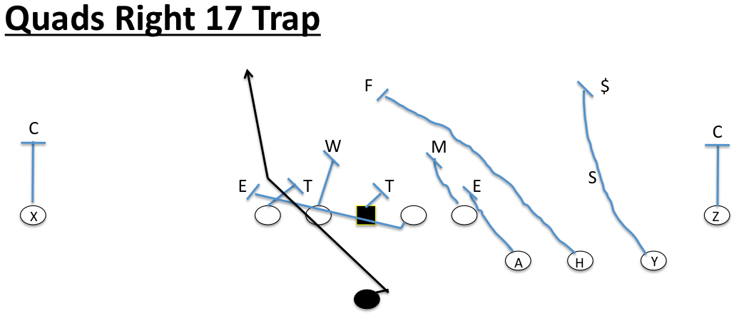 Hit'em Hard: Quads- QB Running Game